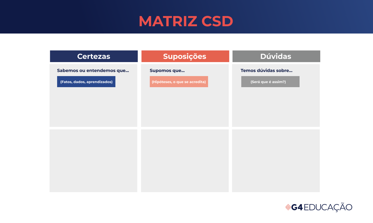 Matriz CSD: o que é, como funciona e passo a passo para aplicar no seu ...