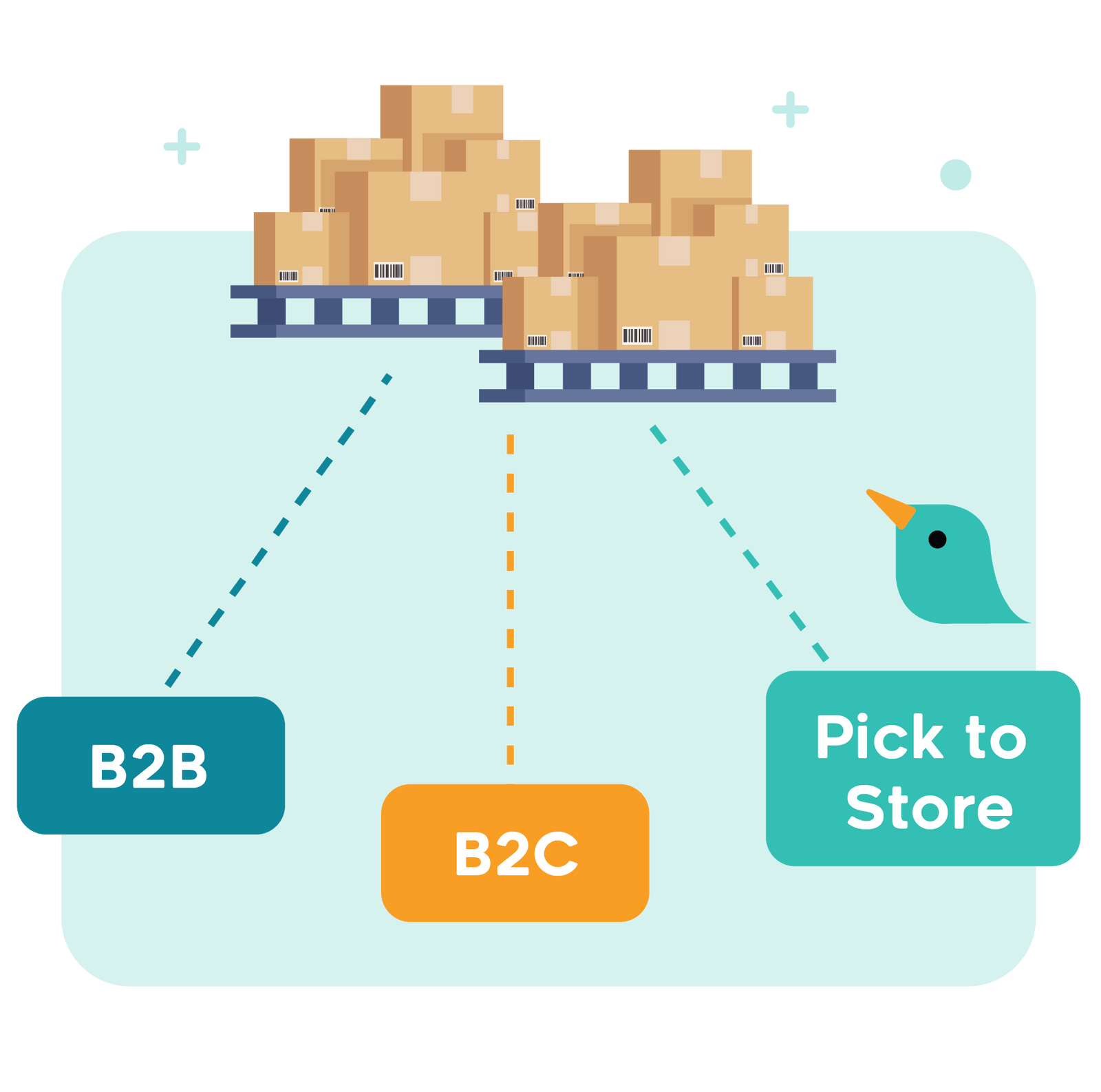 Inbound Inventory Management