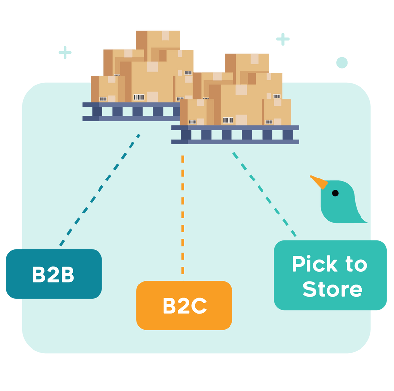 Inbound Inventory Management