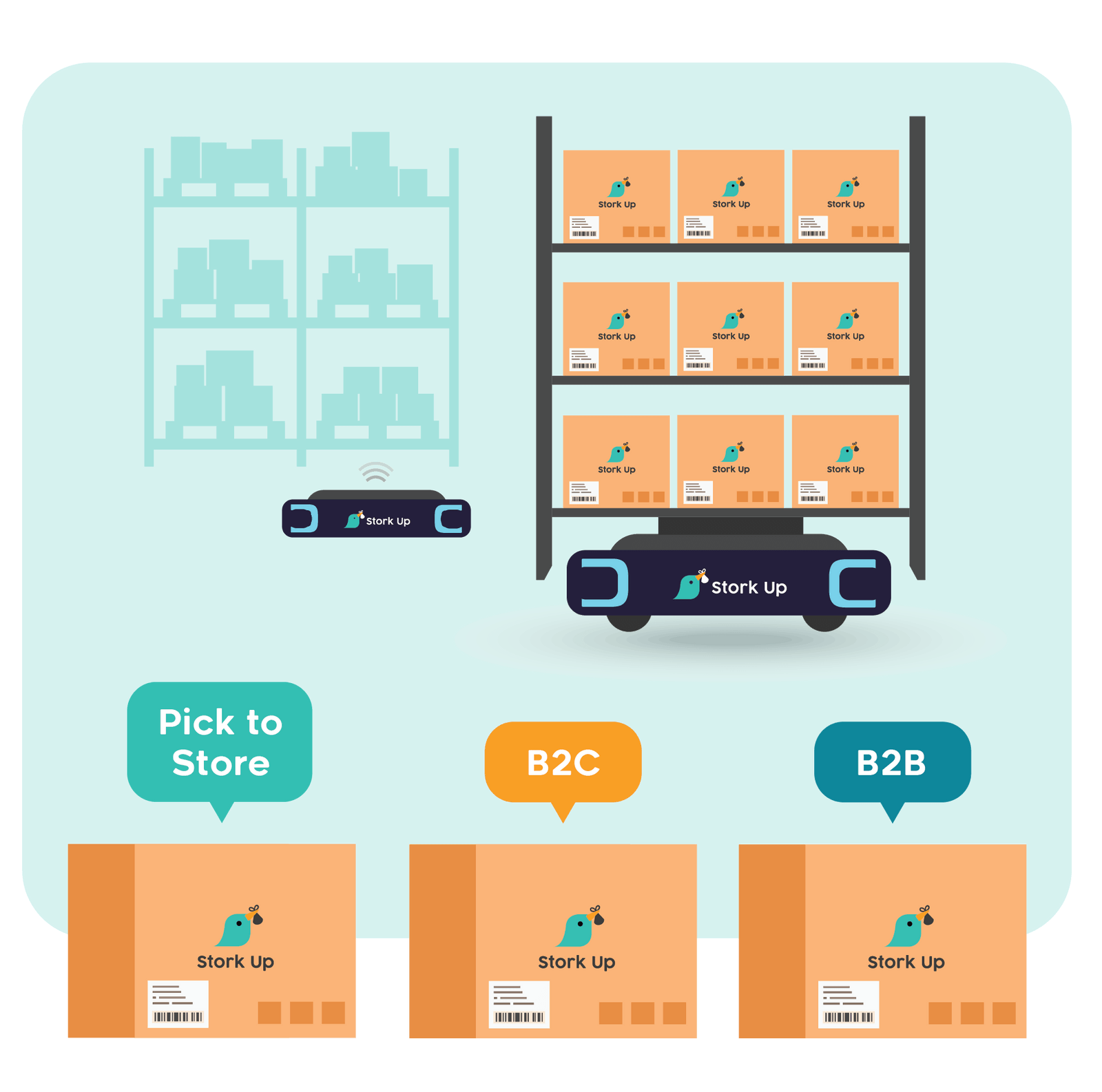 Inbound Inventory Management