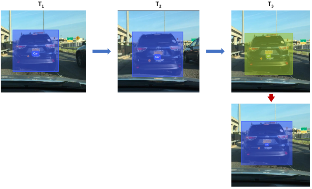 Introduction to Multiple Object Tracking and Recent Developments