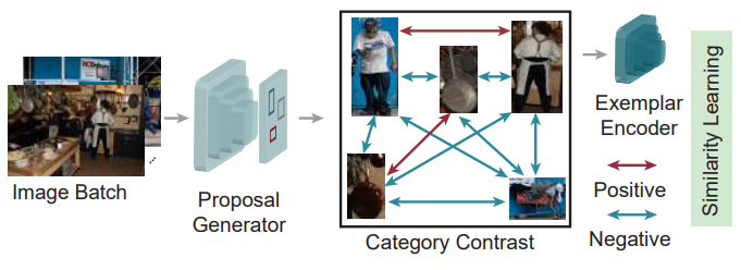 Introduction to Multiple Object Tracking and Recent Developments