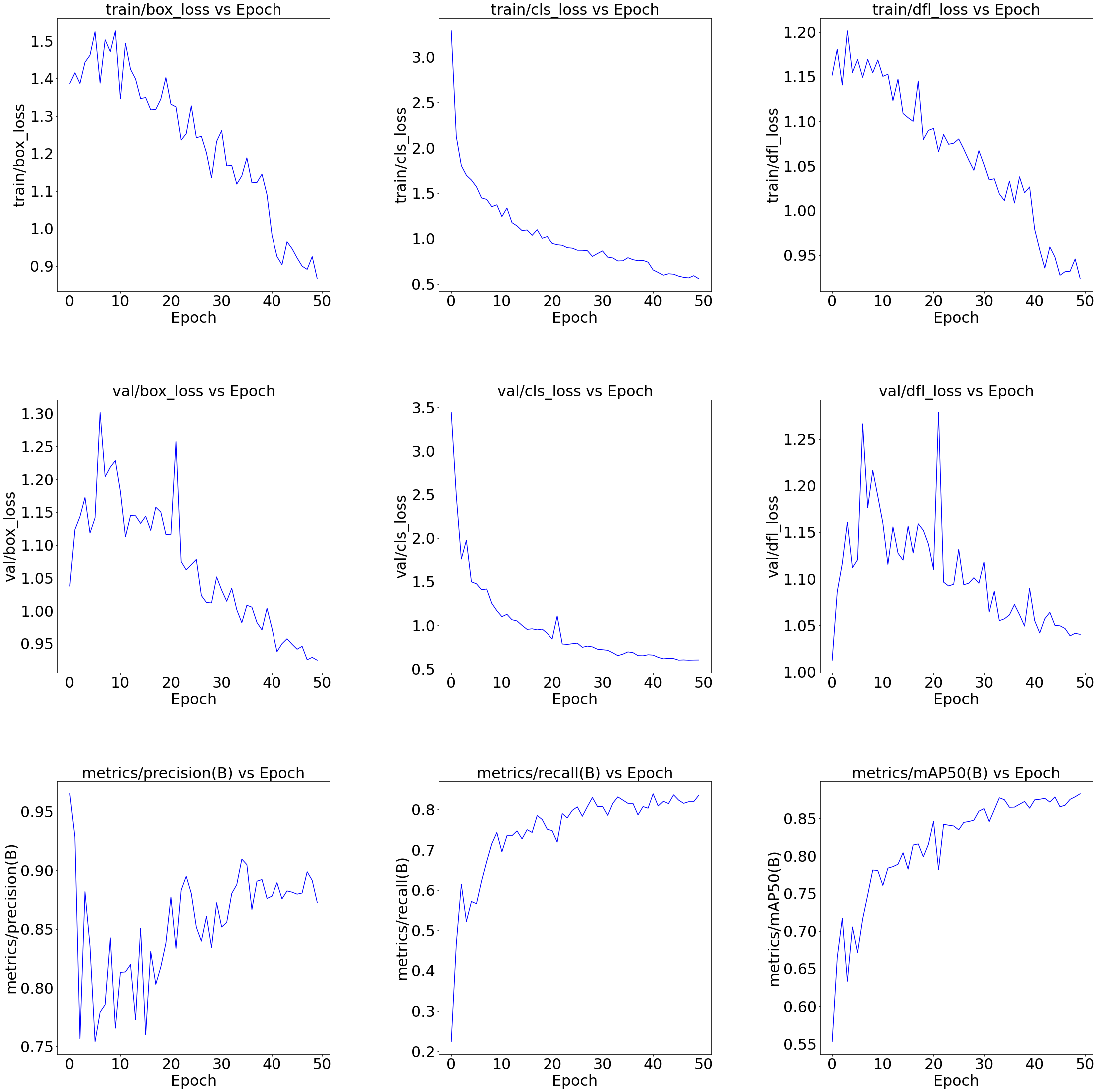 Get Started with Training a YOLOv8 Object Detection Model