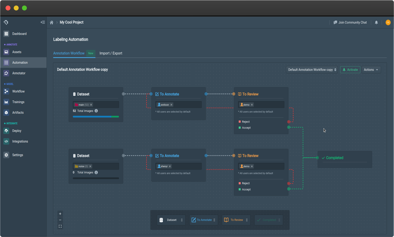 How to Use Annotation Automation to Organize Your Labelling Workforce