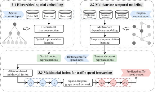 How to Perform Action Recognition on Keypoints with ST-GCN++