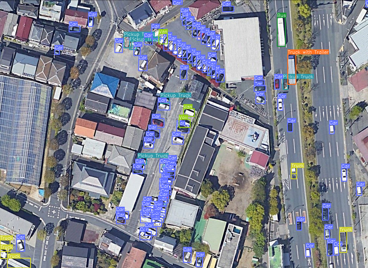 Introducing SAHI and Sliding Window Functions for Small Object Detections