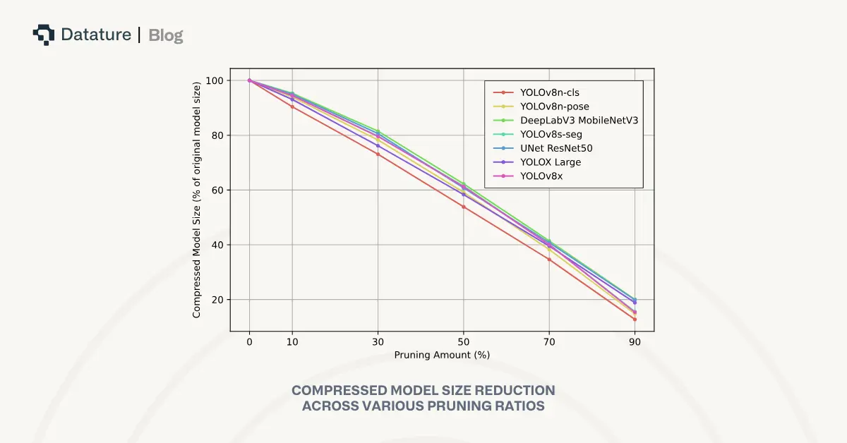 A Comprehensive Guide to Neural Network Model Pruning
