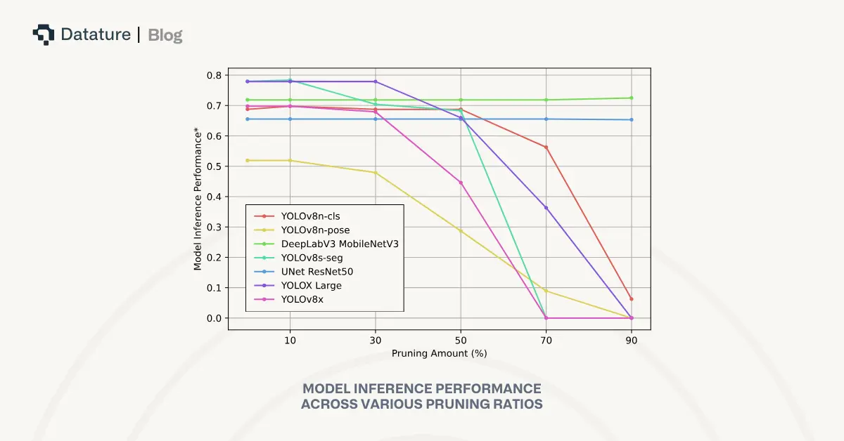 A Comprehensive Guide to Neural Network Model Pruning