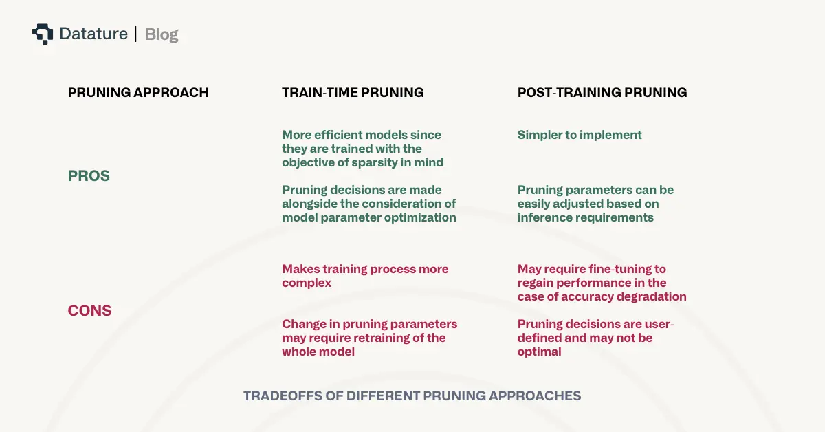 A Comprehensive Guide to Neural Network Model Pruning
