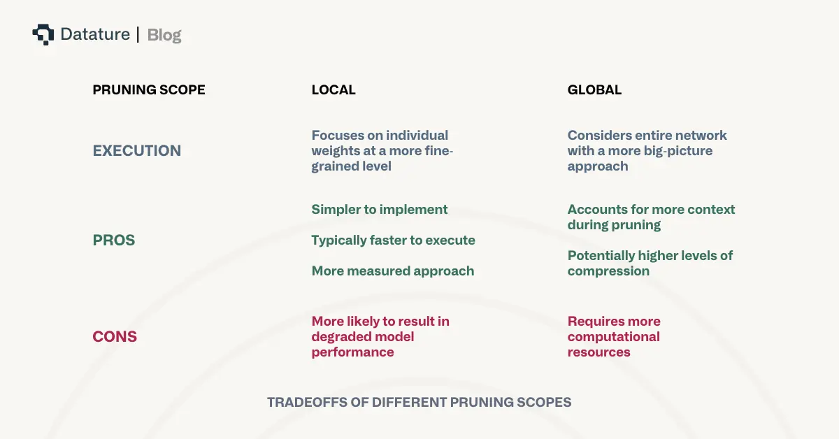 A Comprehensive Guide to Neural Network Model Pruning