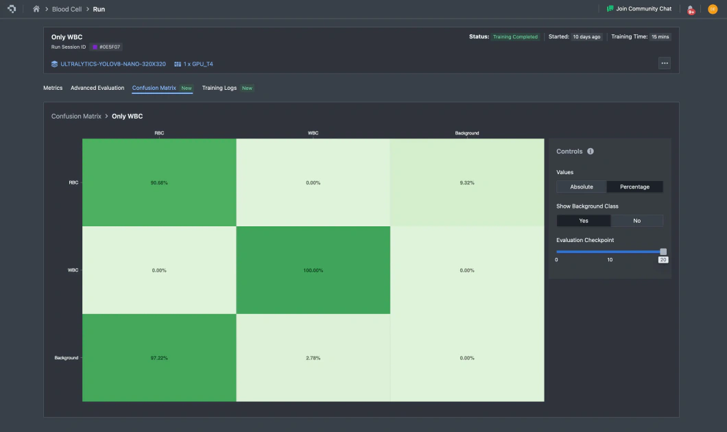 Datature | The Complete AI Vision Platform