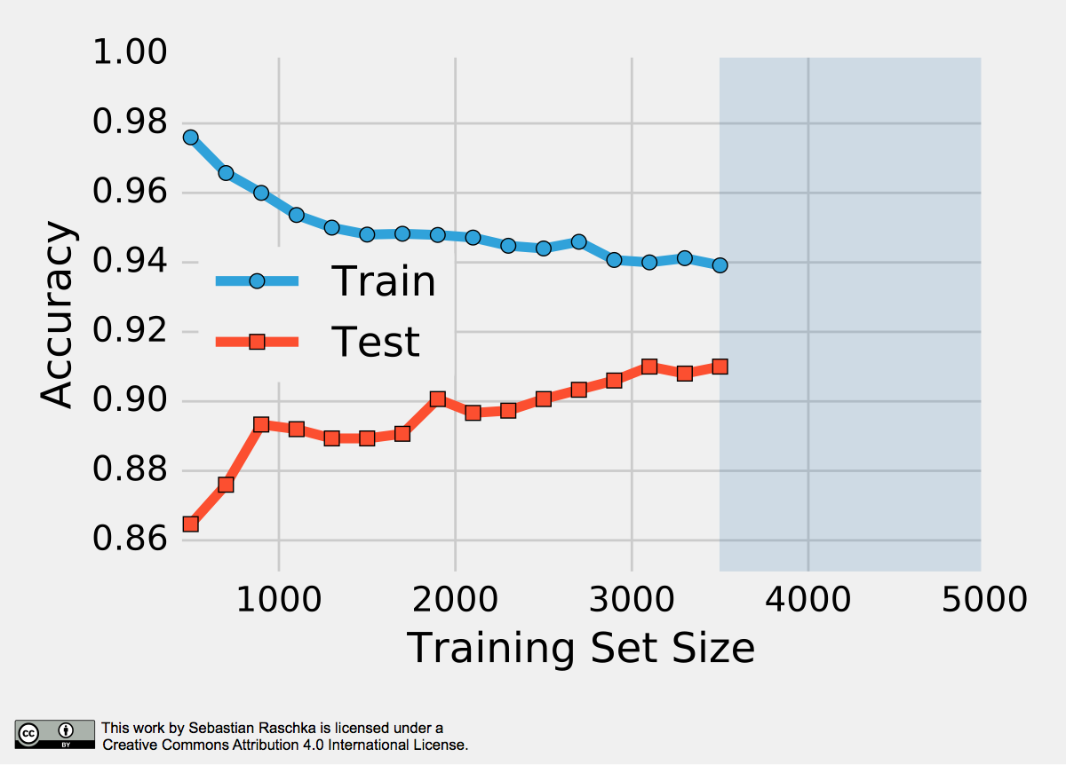 What is Training Data and Why is it Important for Machine Learning? | swivl