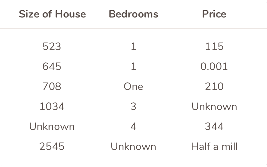 What is Training Data and Why is it Important for Machine Learning? | swivl