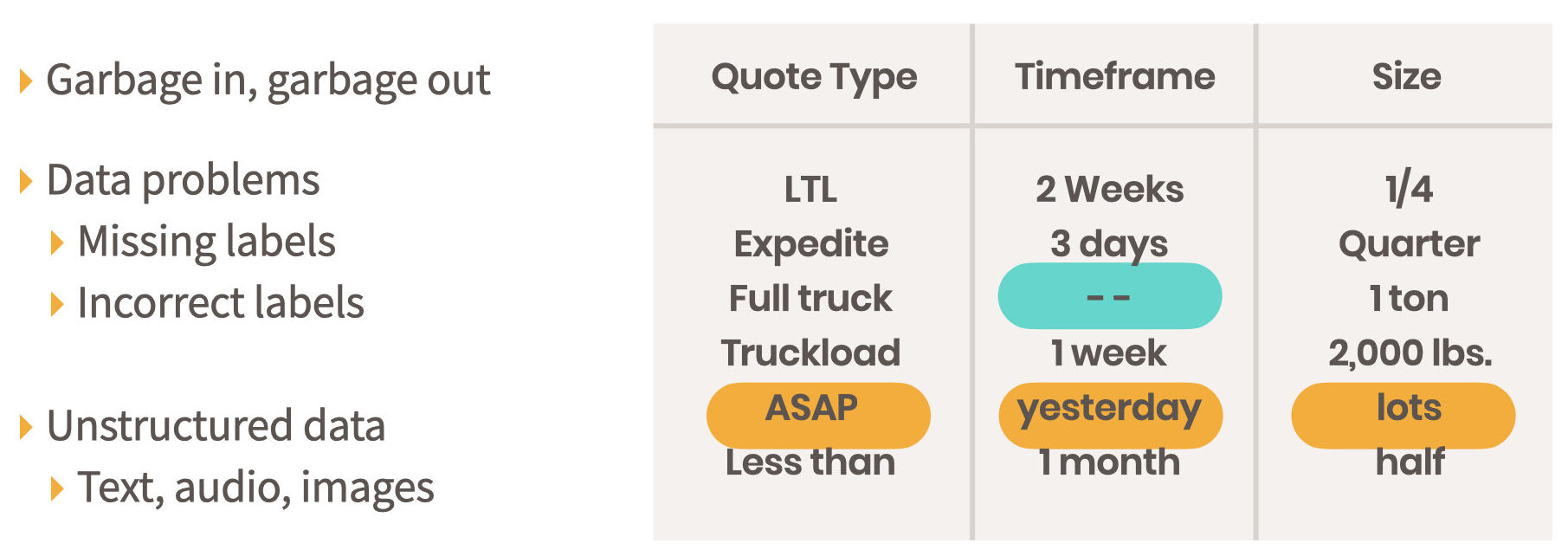 What is Training Data and Why is it Important for Machine Learning? | swivl