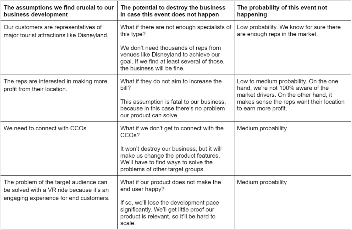 Unveiling the Riskiest Assumption Test (RAT) in Product Development