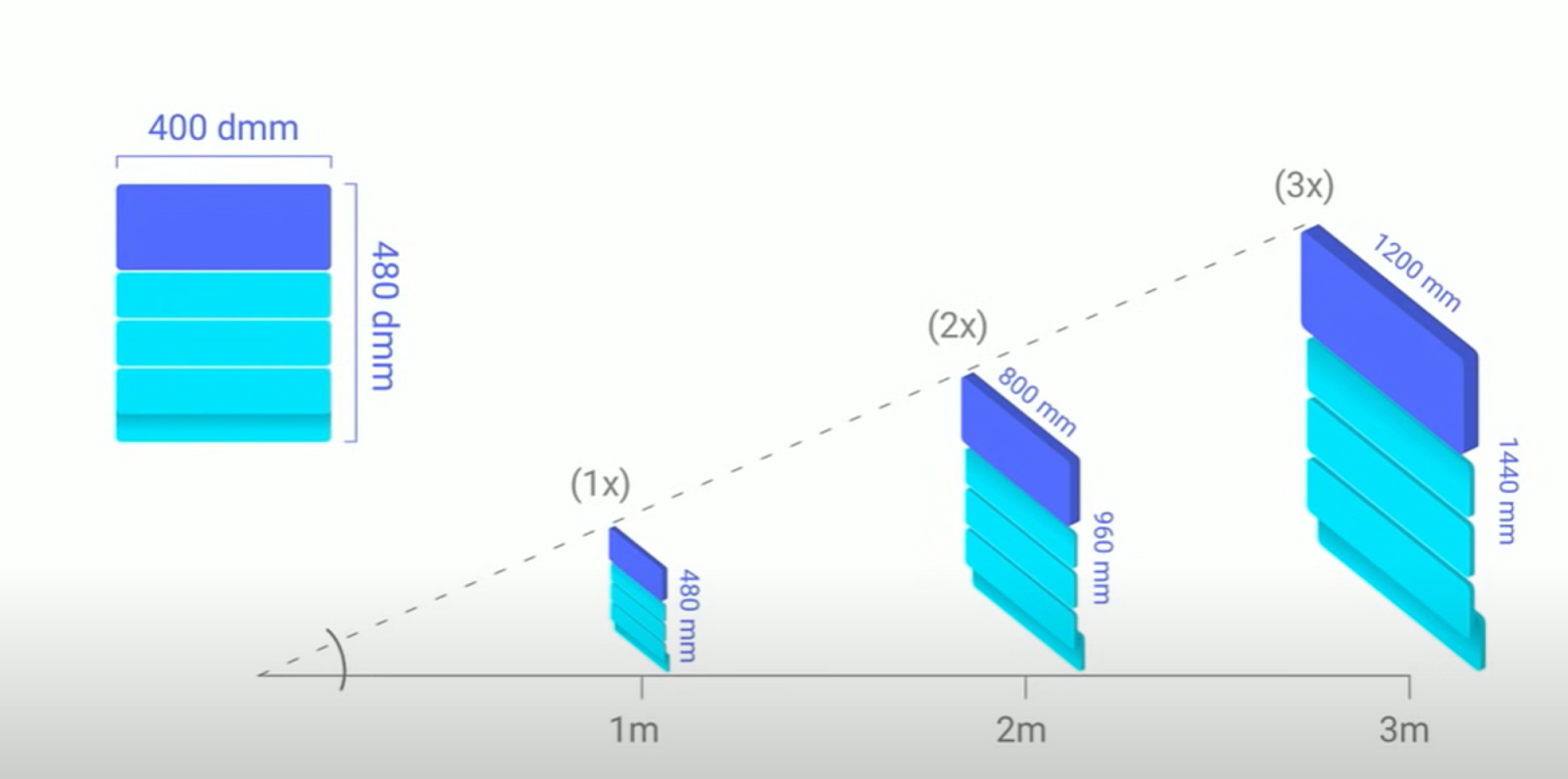 Unlocking the Future: Mastering UI Design for Virtual Reality