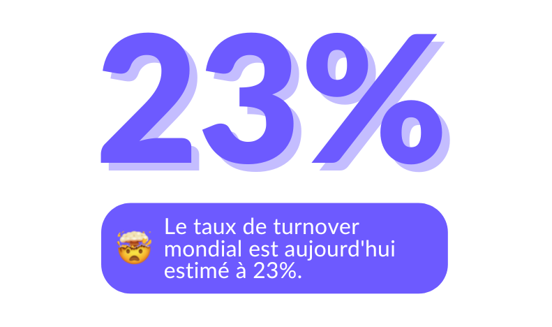 Turnover : définition, calcul et solutions pour le réduire