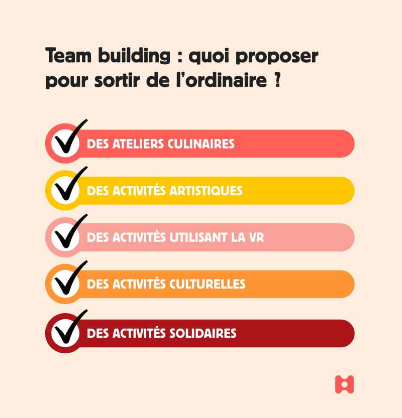 Team Building : renforcez l'esprit d'équipe et la productivité