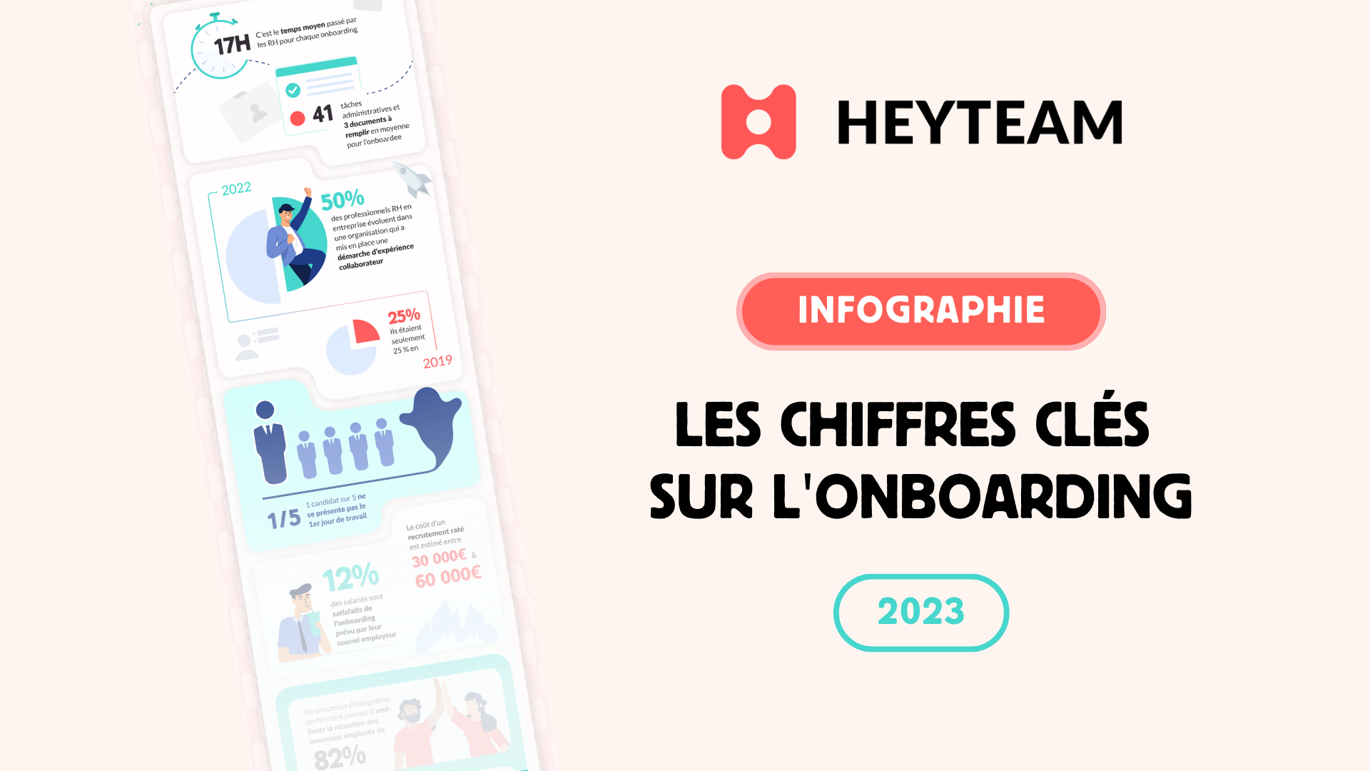 [infographie] Les chiffres clés de l'onboarding - 2023