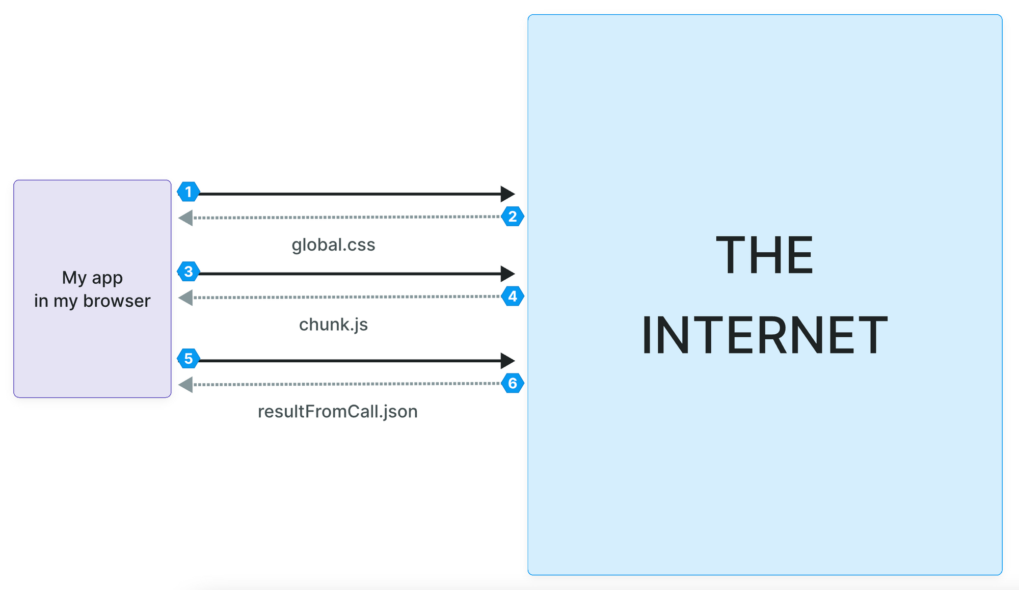 Web Application Security Best Practices in No-Code | WeWeb