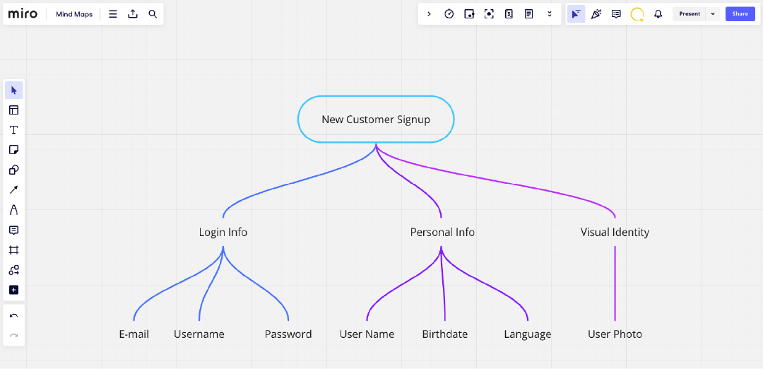 Multi-Step Form Design: Single Step vs Multi Step Forms | WeWeb