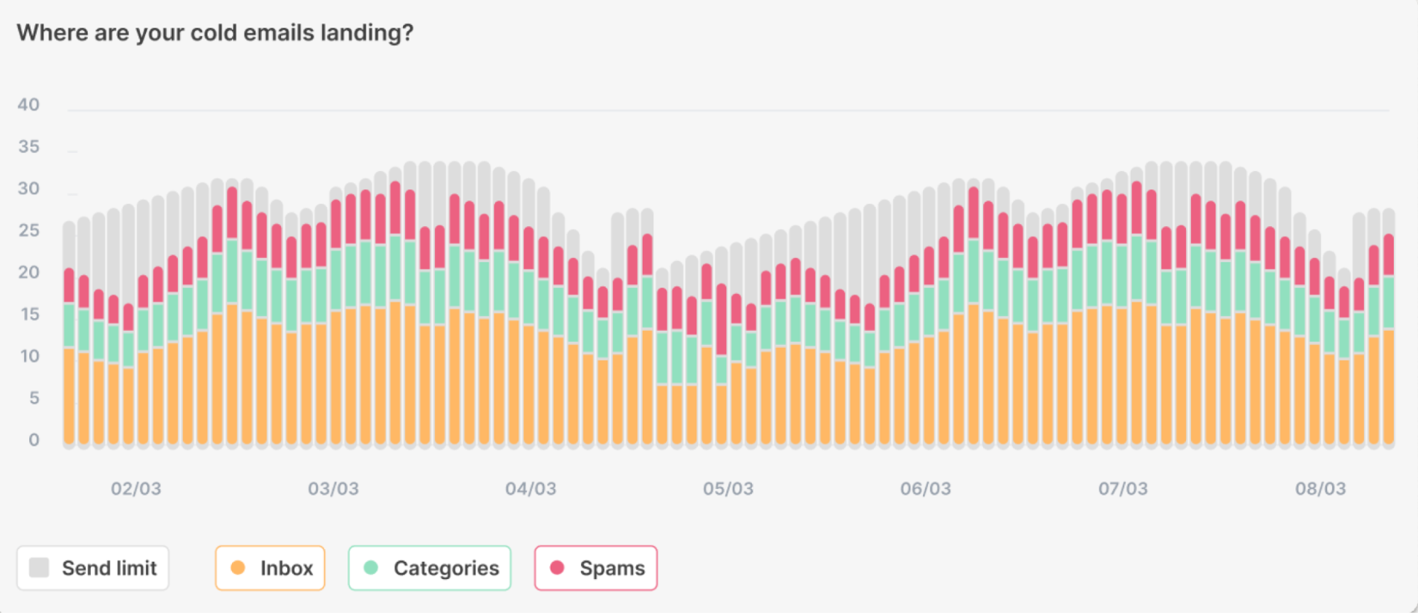 Email Deliverability Test | Spam Score Checker | lemwarm