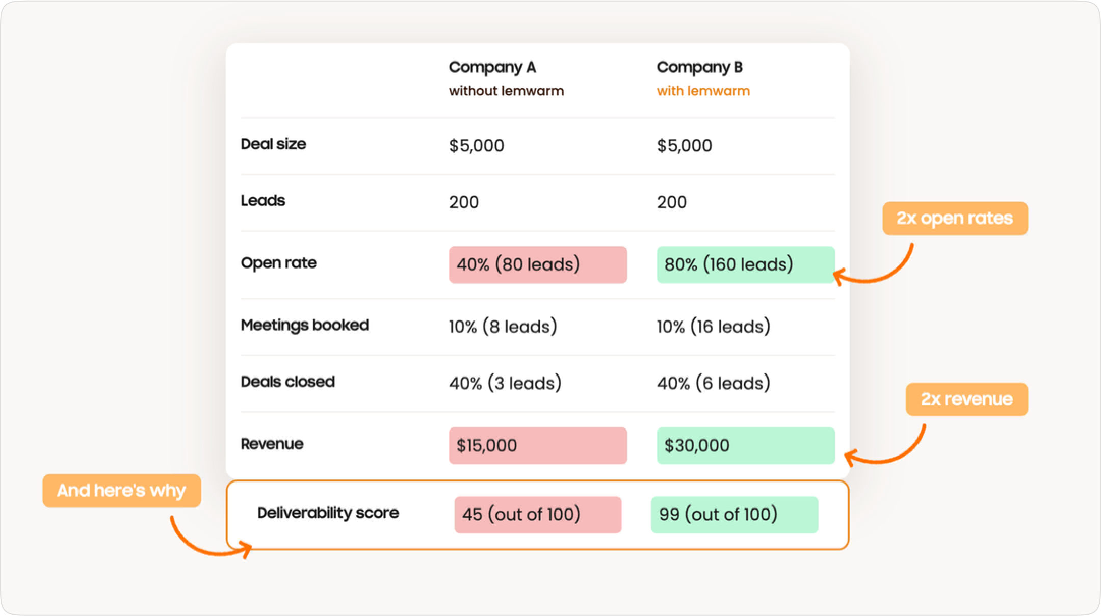 Email Deliverability Test | Spam Score Checker | lemwarm
