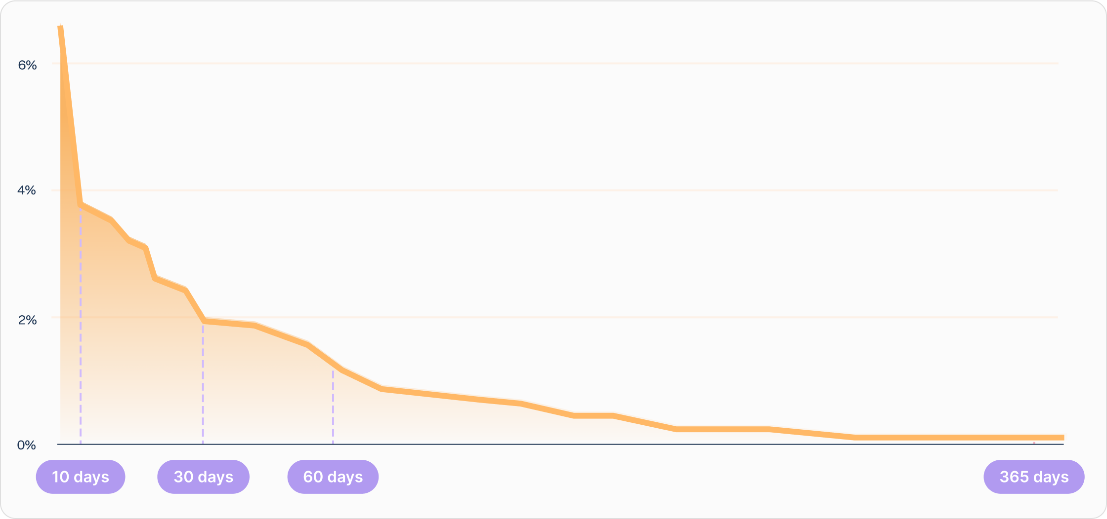 Email Deliverability Test | Spam Score Checker | lemwarm