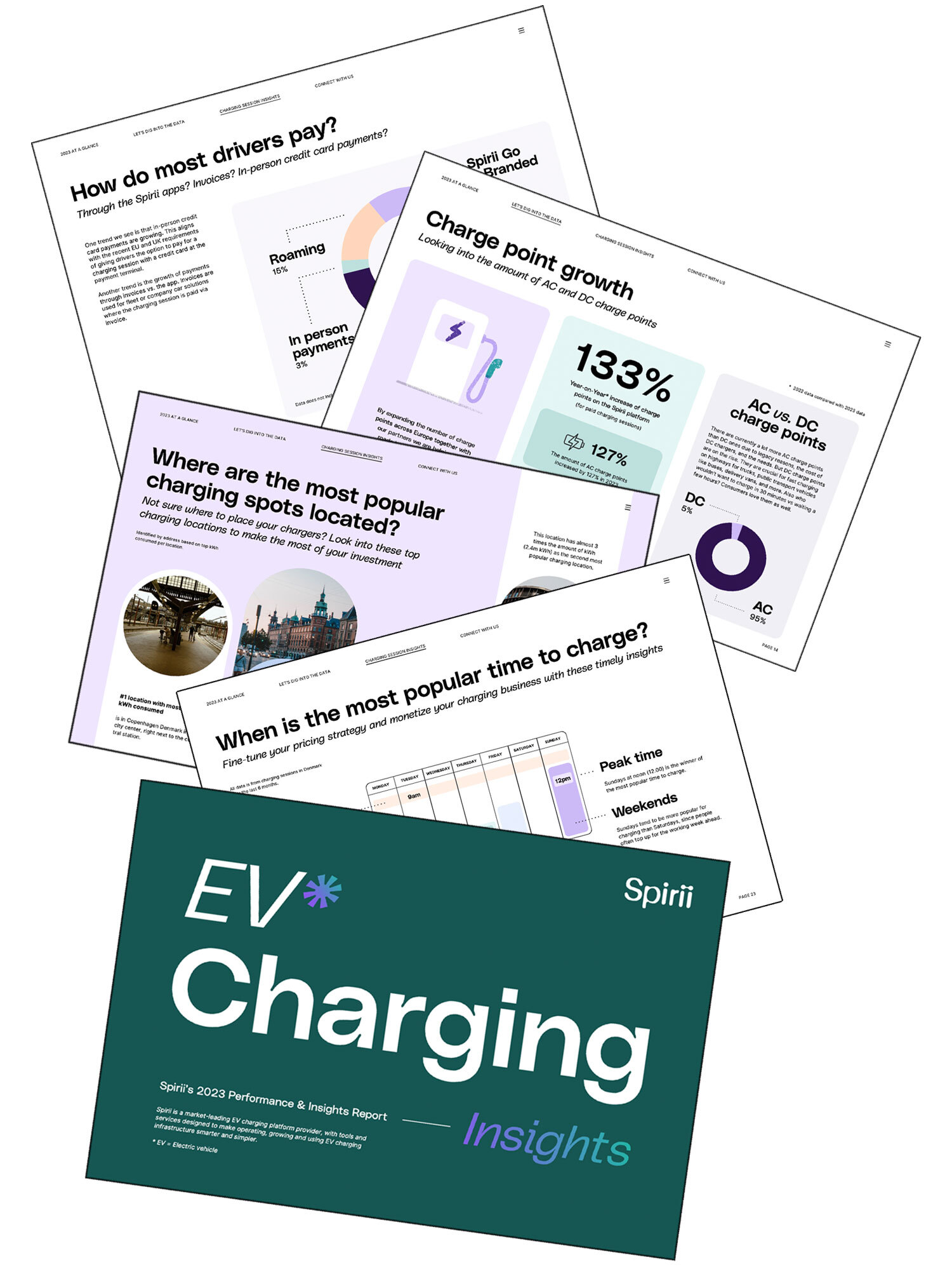 EV Charging: 2023 Insights & Future Forecast