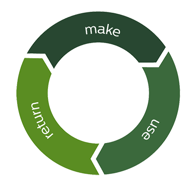 How PaaS can help you built a circular business case - a road map to ...