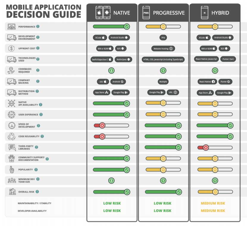Your Mobile Application Decision Guide - 1904labs