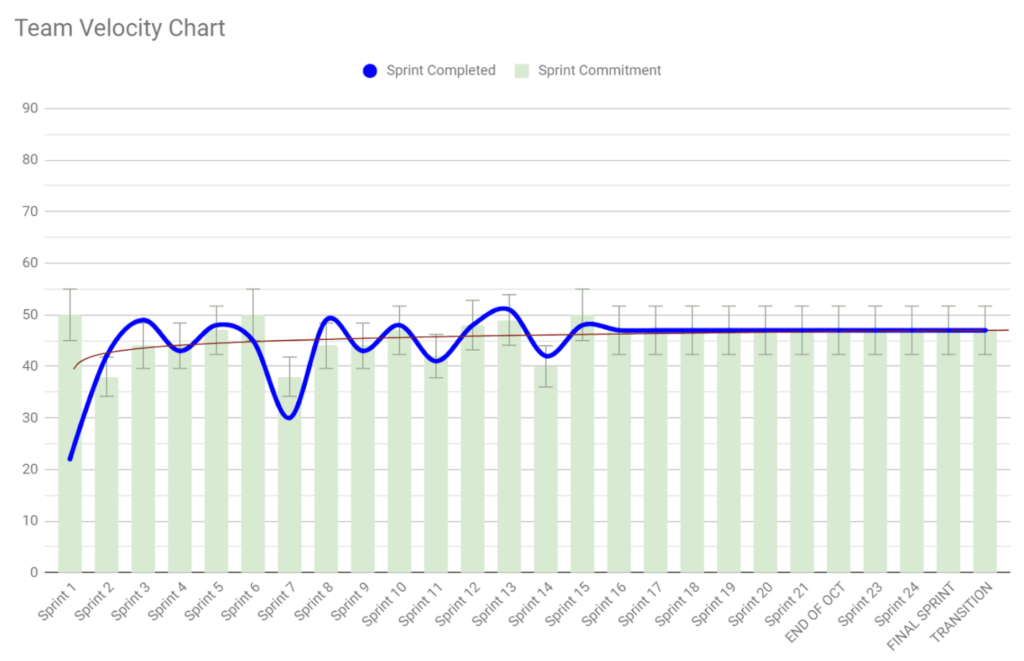 Deterministic Agile: Schedule Forecasting in an Agile World - 1904labs