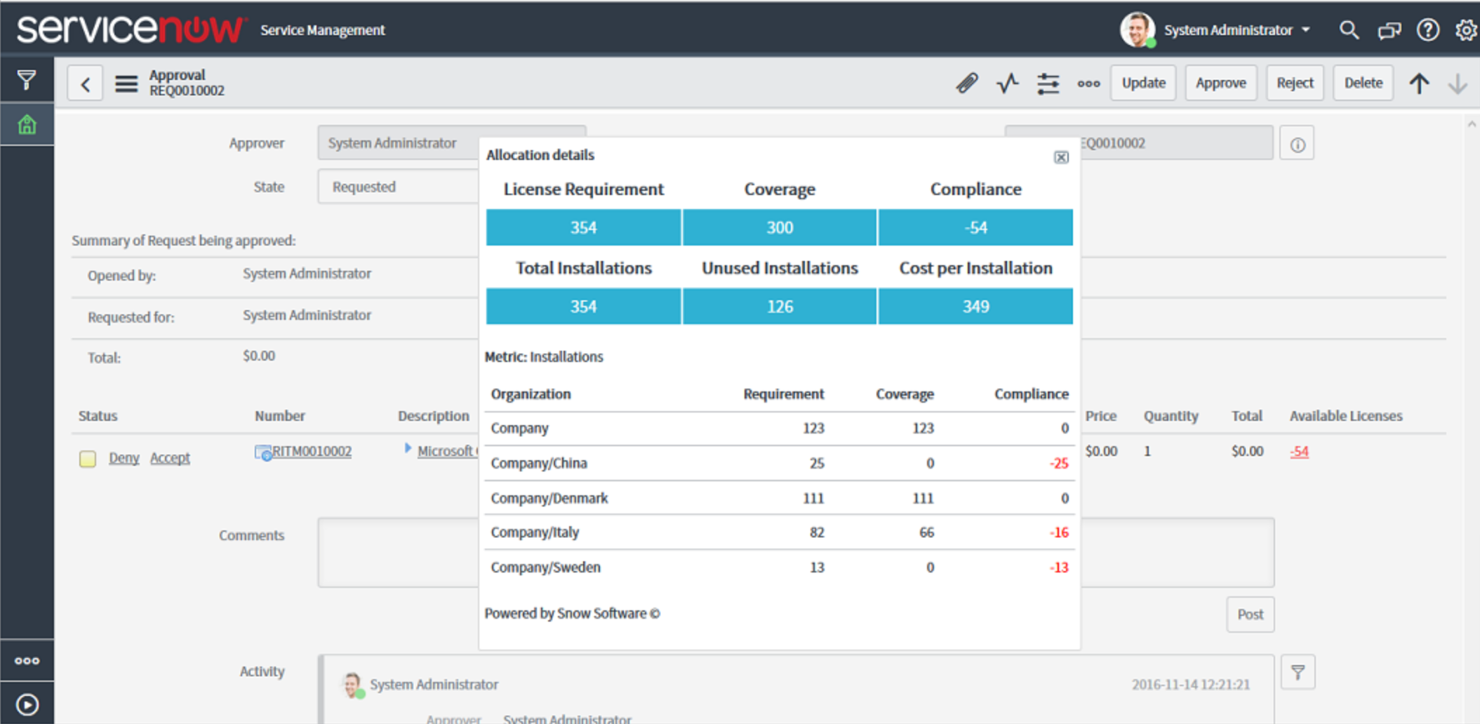 10 Best IT Asset Management Tools | Vendr