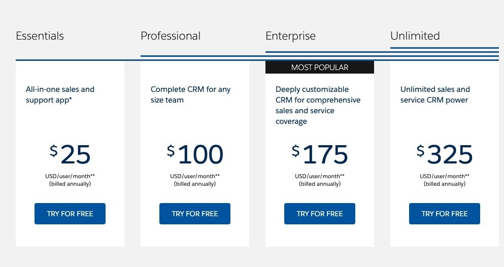 SaaS Pricing Models Guide Types Examples And Top Metrics 60 OFF