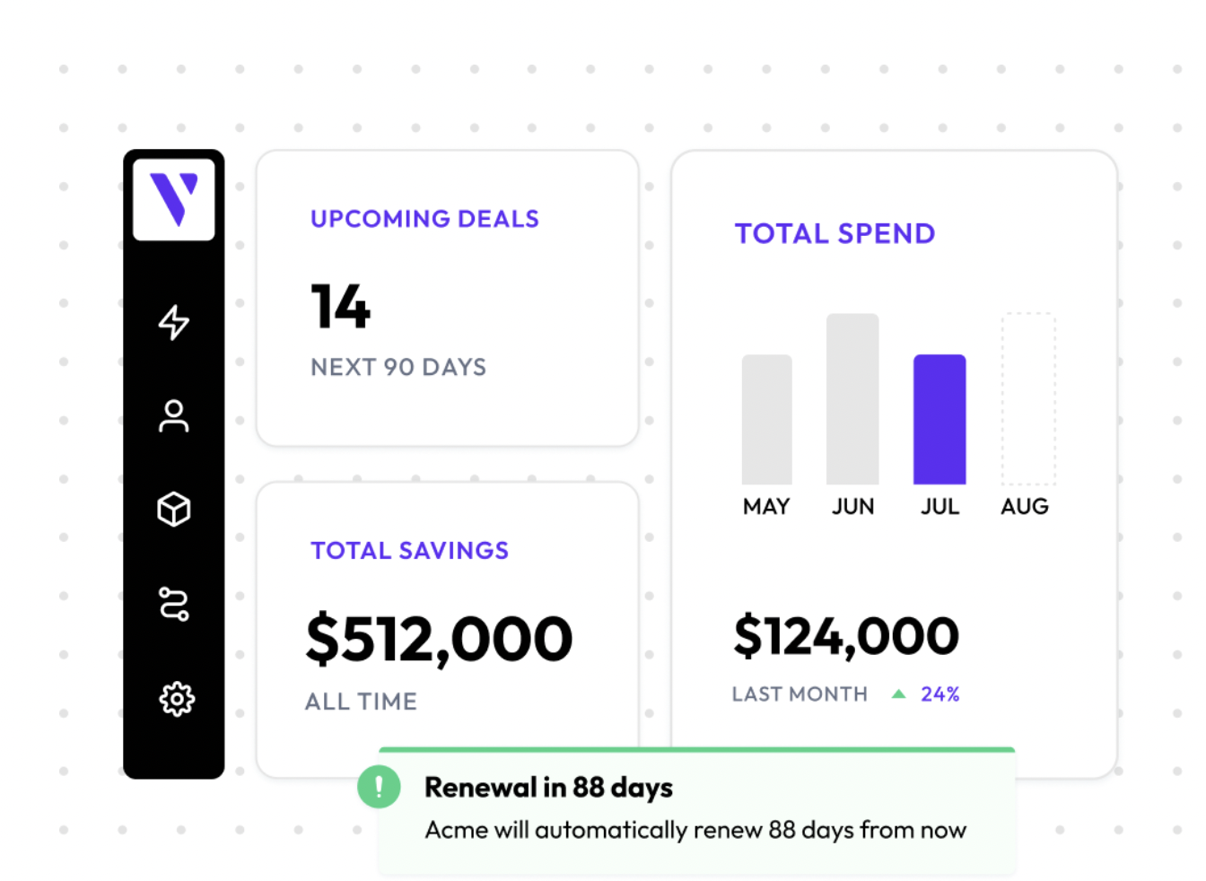 5 steps to an efficient procurement strategy | Vendr