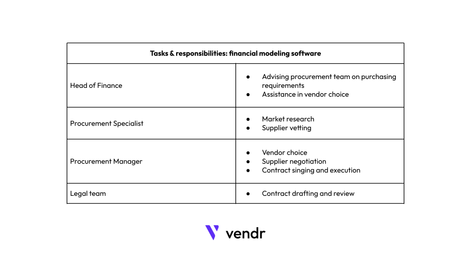 10 steps to an effective procurement plan