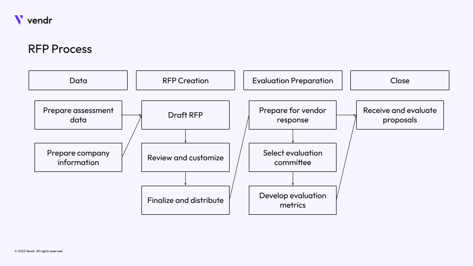 Procurement automation: 5 ways to improve your processes