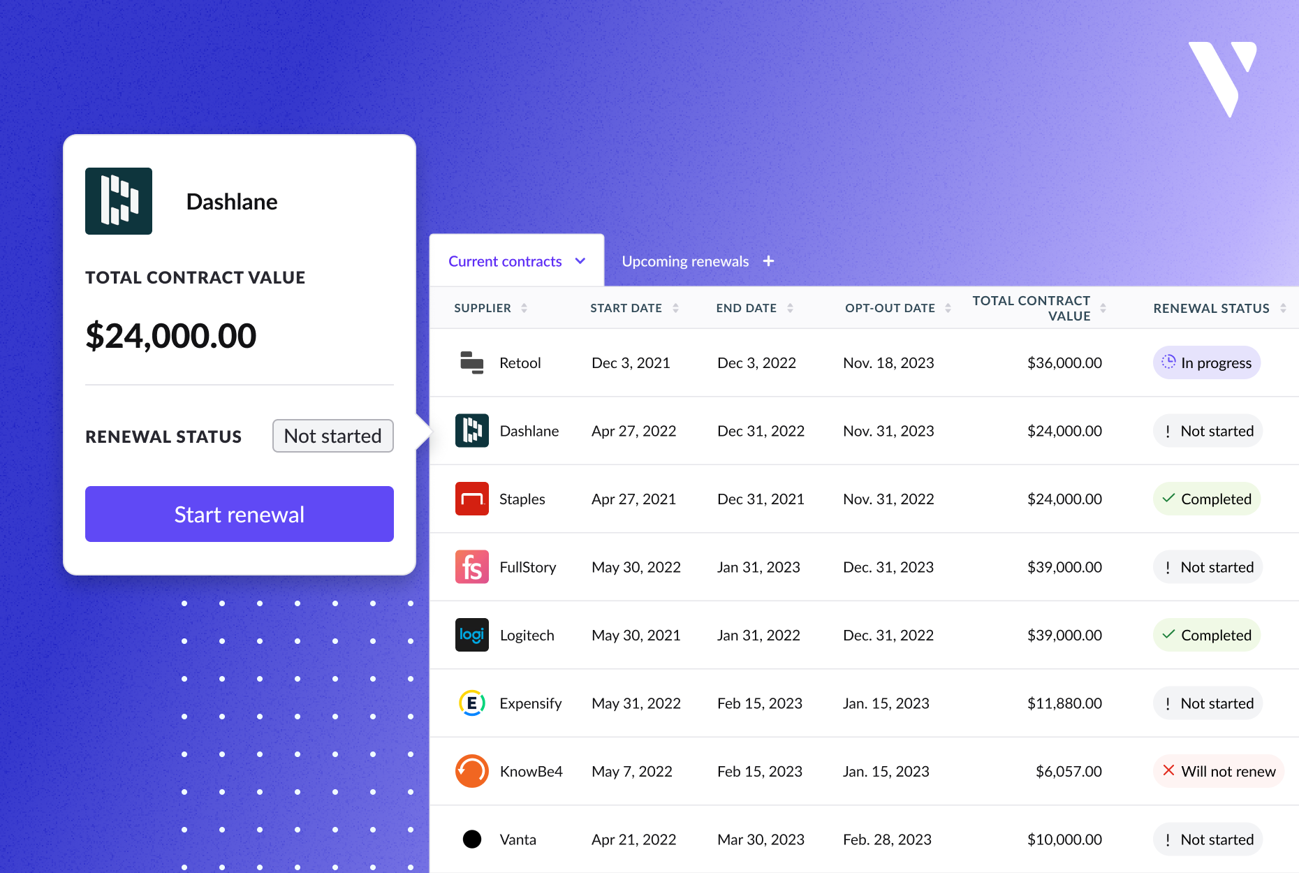 Introducing Contracts A New Way To Centralize SaaS And Non SaaS