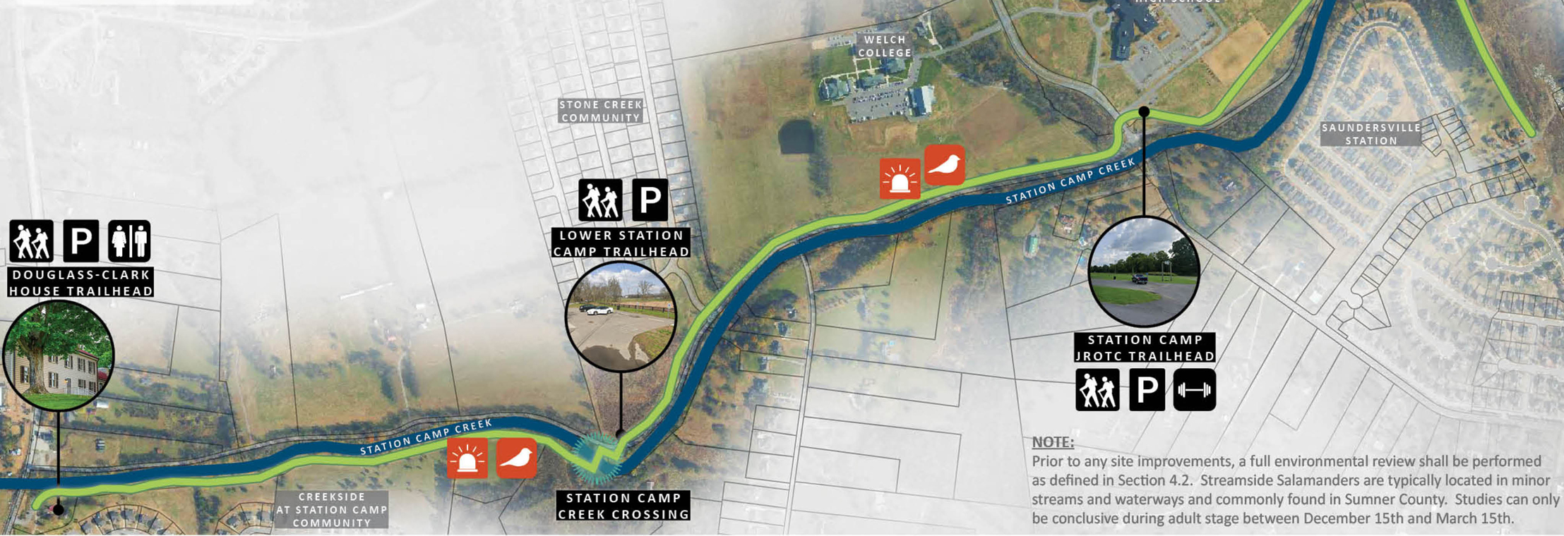 Sumner County Parks Master Plan