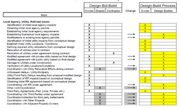 Design Bid Build vs Design Build - A Detailed Guide | 4M
