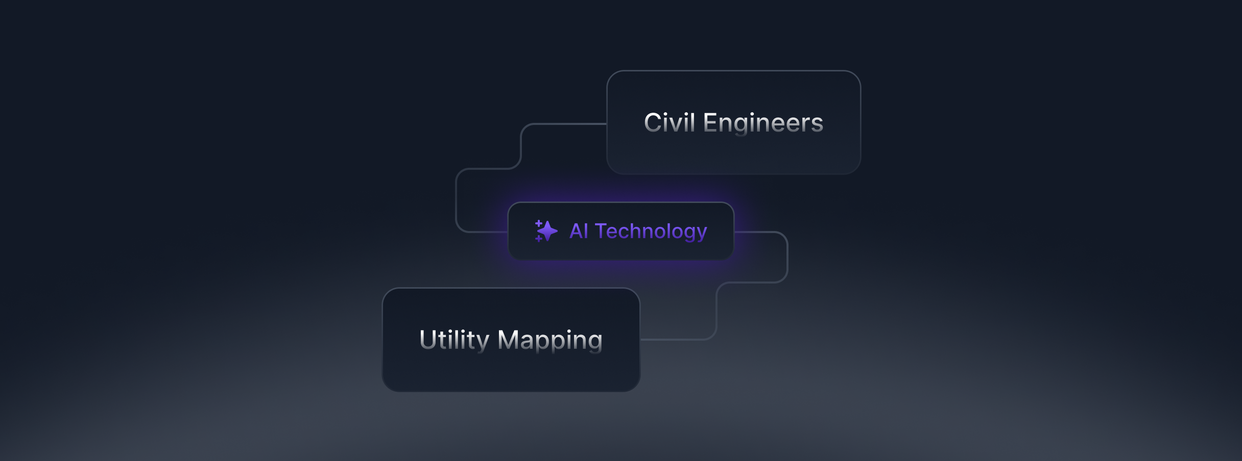 Utility AI Mapping Impact: Civil Engineers' Perspective