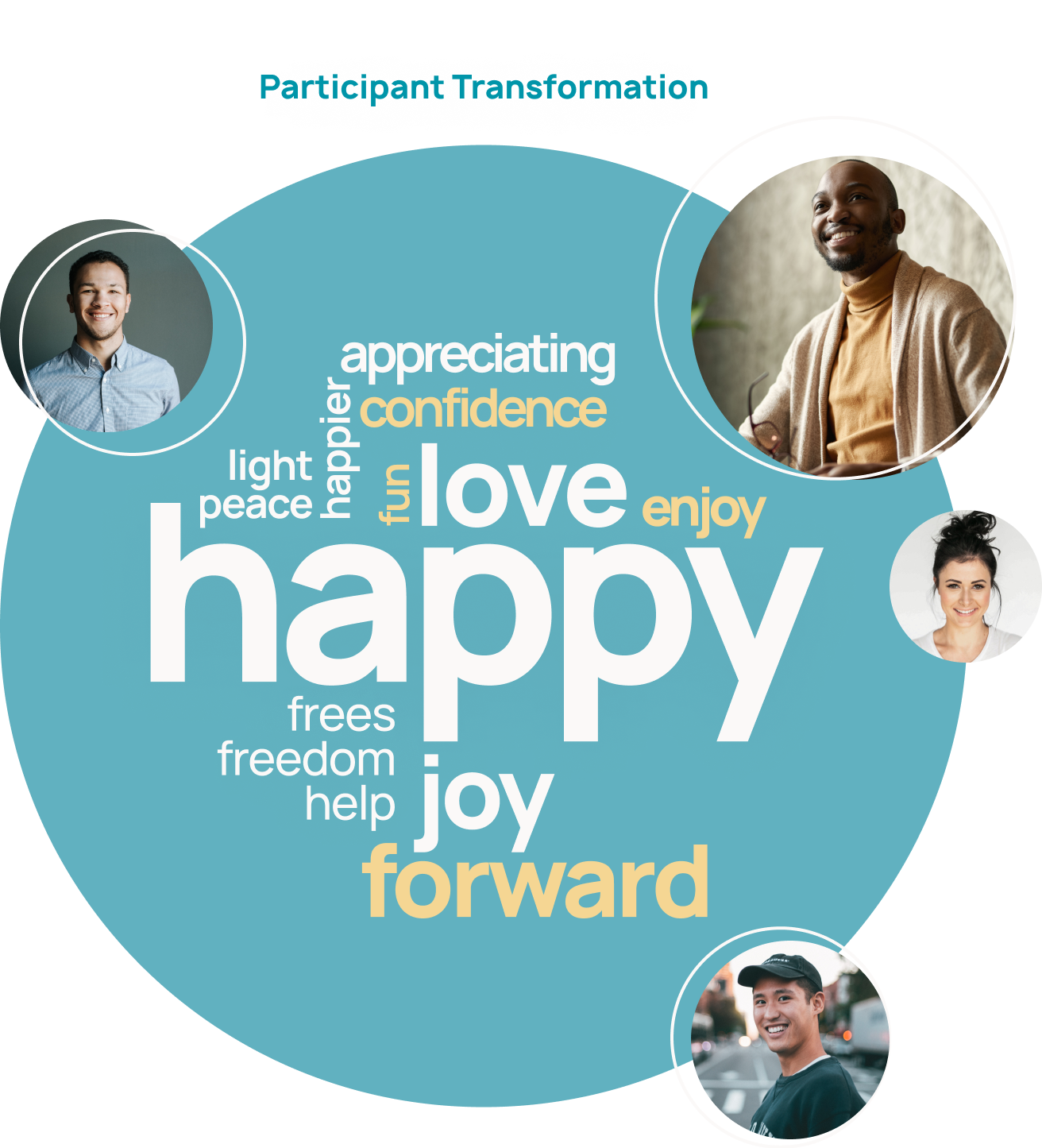 Why Cinim - Our Work