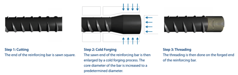 BEAMP | Mechanical Splicing of Reinforcement Bars