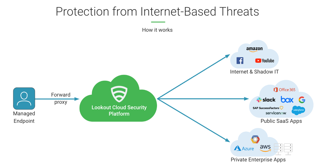 Work & Life Have Intertwined The Need to Protect Against Phishing | Lookout