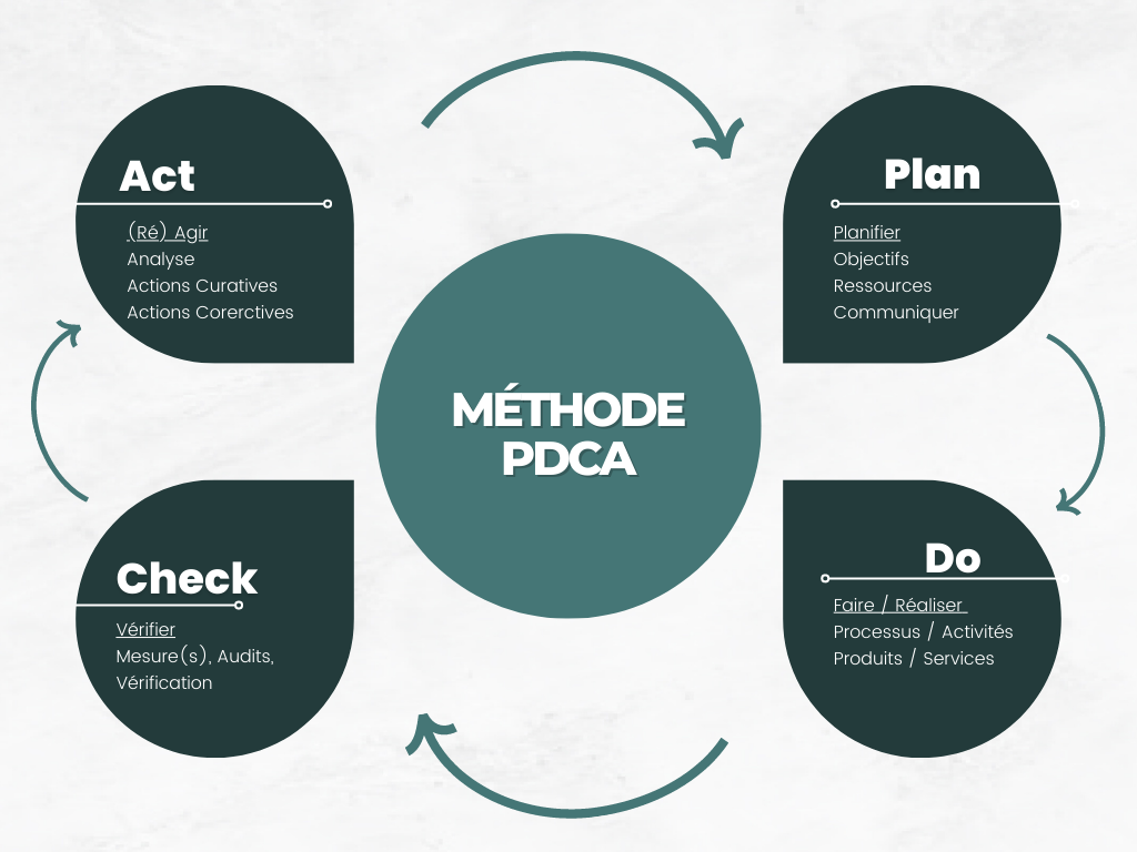 ISO 26000 : principes et mise en oeuvre
