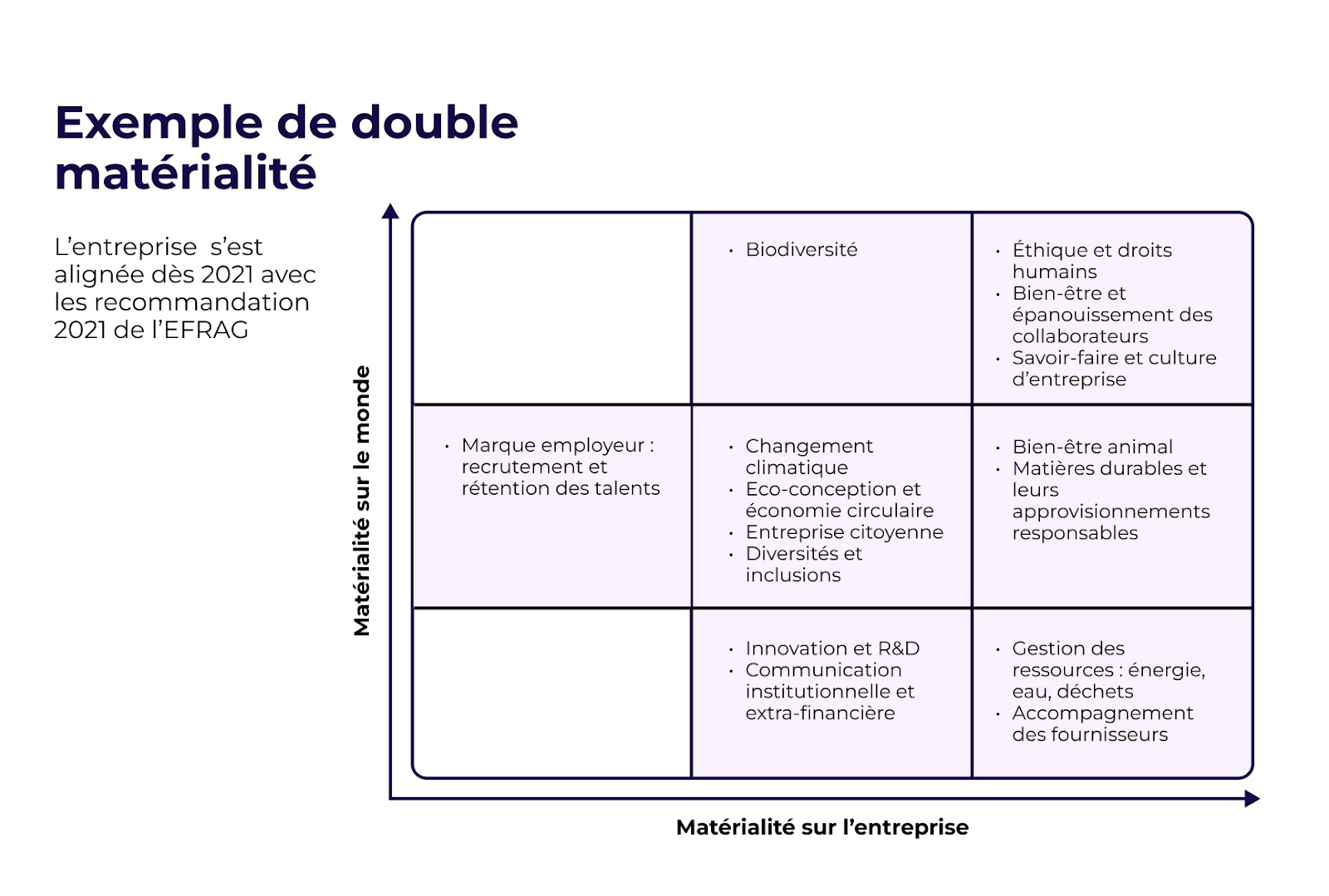 L'analyse de double matérialité : socle de la CSRD