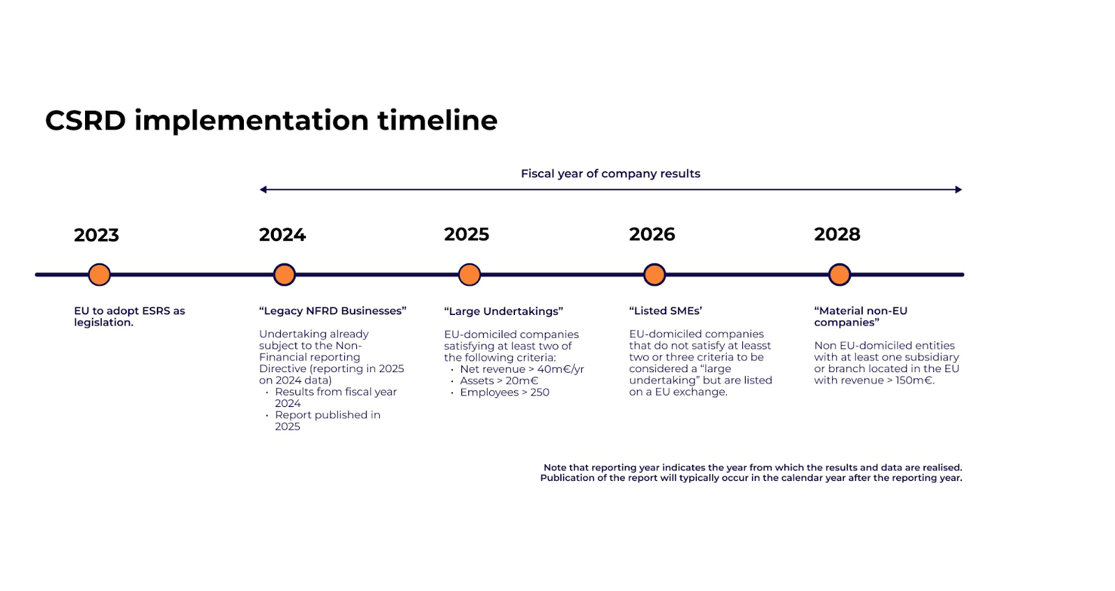 Les normes ESRS : comprendre les critères de reporting européens
