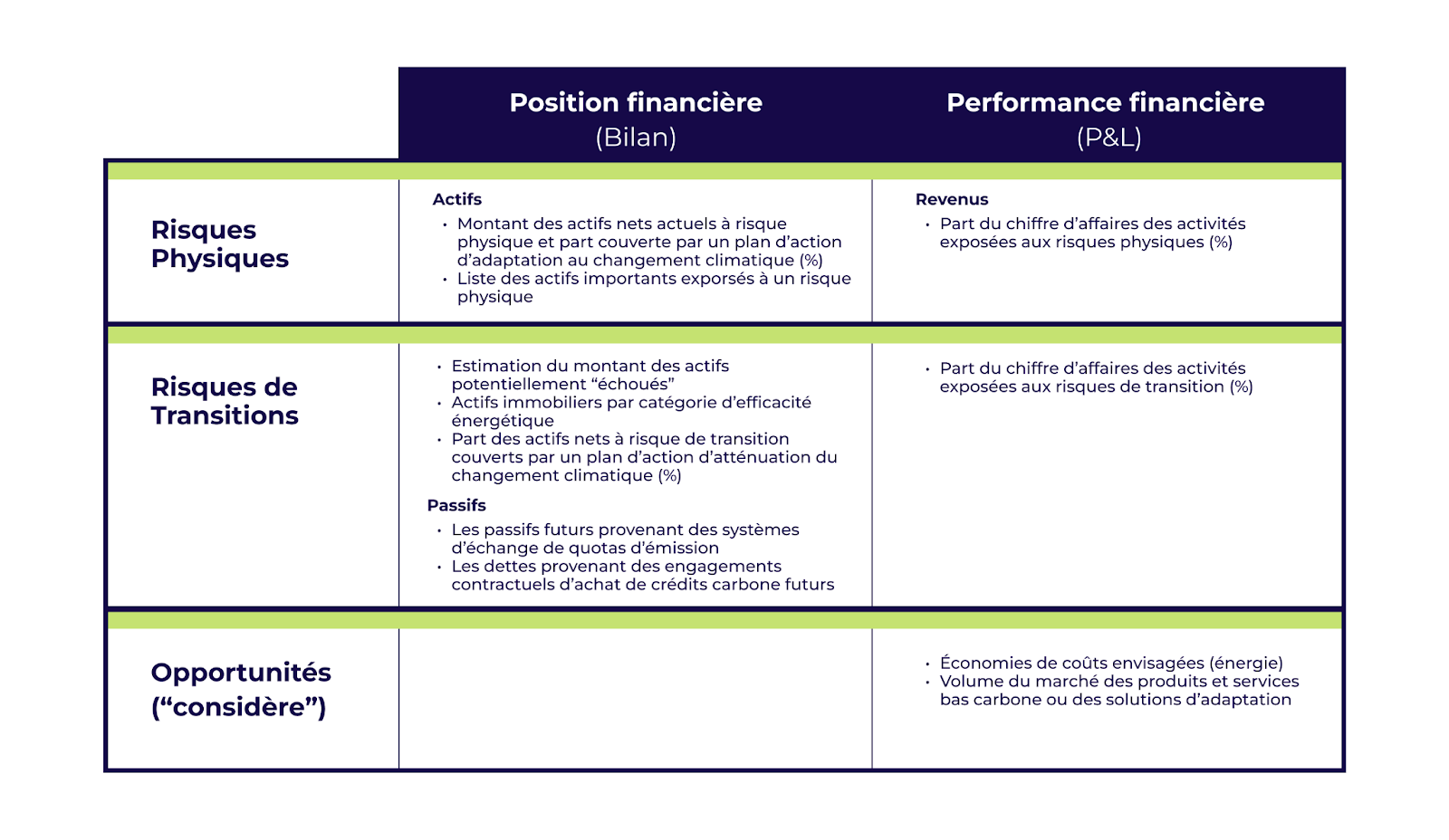 CSRD : tout comprendre à la norme ESRS E1 “Changement climatique”