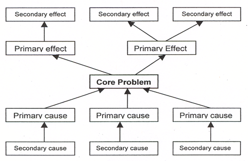 Find Better Problems for Your Startup Studio to Solve: The Science of ...