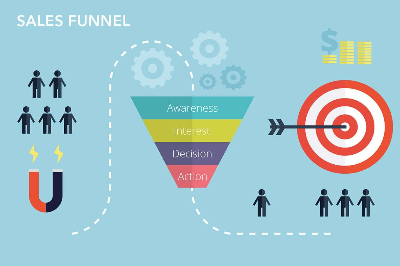 Understanding Your Facebook Marketing Conversion Funnel